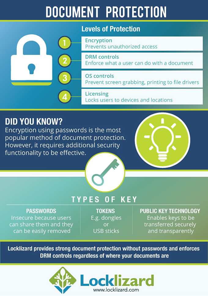 Document Encryption Encrypt Documents With Drm Security Software Locklizard