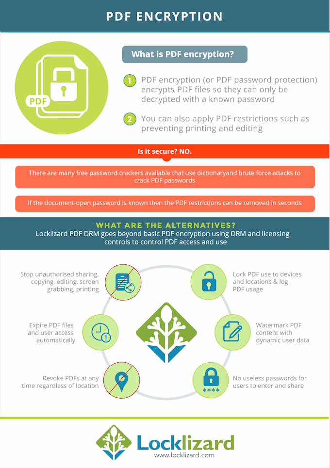 Adobe Acrobat Encryption & Adobe PDF Password Protection Security - Locklizard