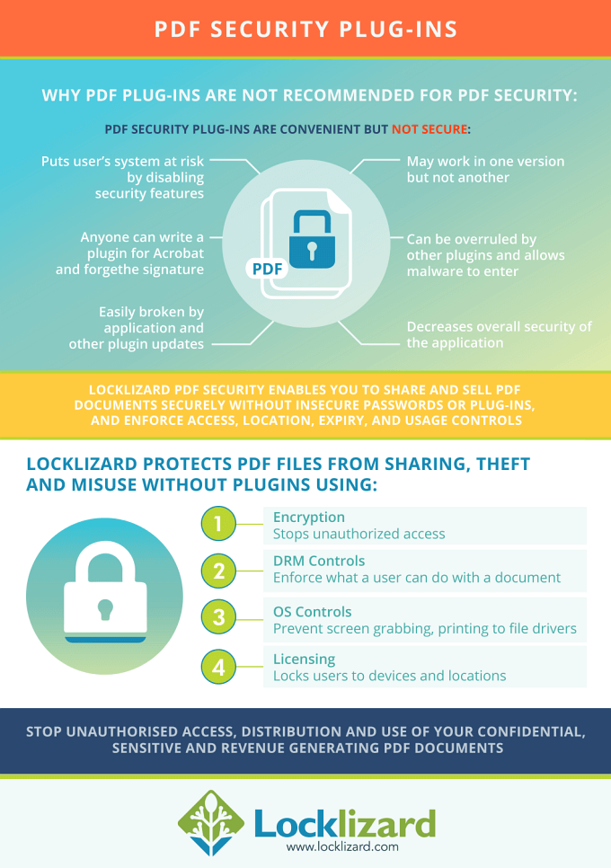 Adobe PDF DRM Plugins: Acrobat & Reader Plugin Security