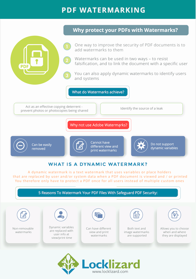 How to add watermark to PDF | non-removable & dynamic