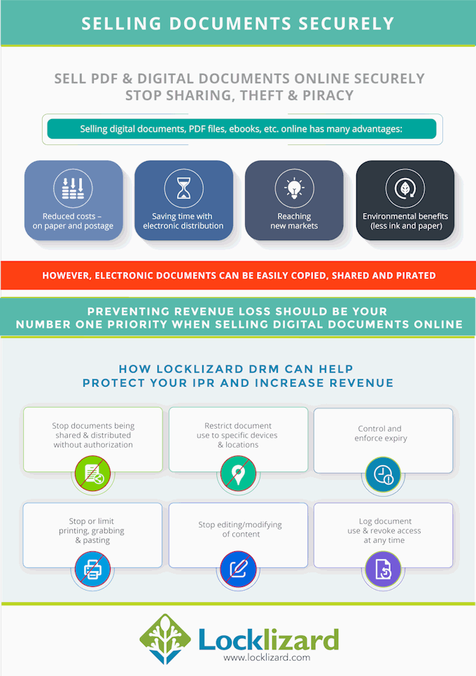 How to sell PDF files and other digital documents online securely