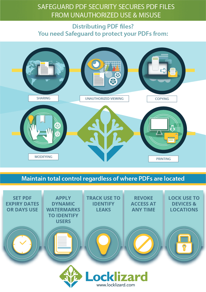 PDF File Security: How to Secure PDF Files stop sharing, copying ...